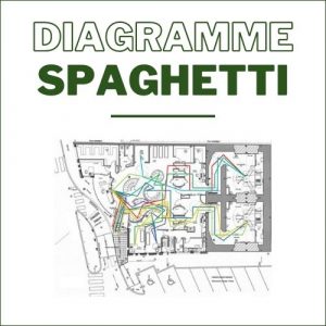 Diagramme spaghetti – Meethod
